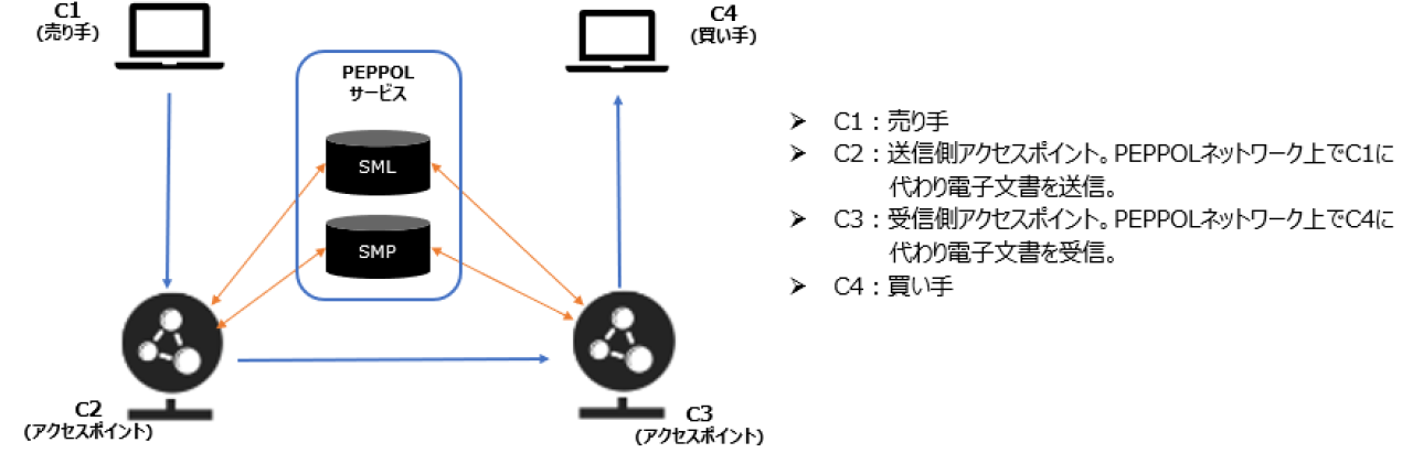 電子インボイスのJP-PINT活用のポイントとは？ | OpenText